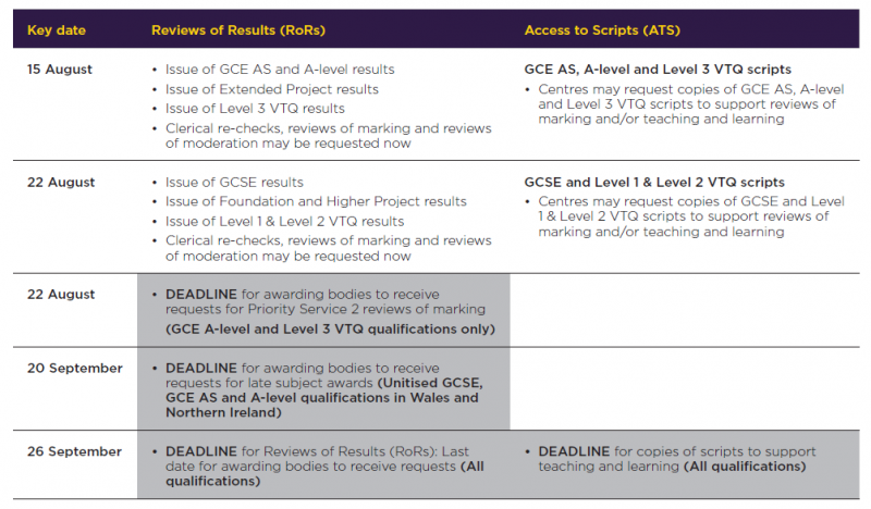 Edgbarrow School - Exam Information